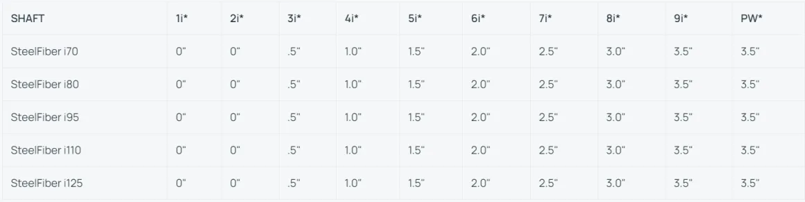 Aerotech Steelfiber Fitting Chart - Silver Golf Pro