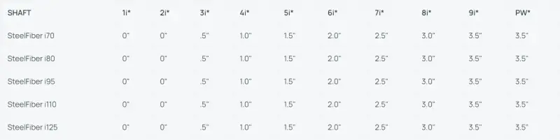 Aerotech Steelfiber Fitting Chart - Silver Golf Pro